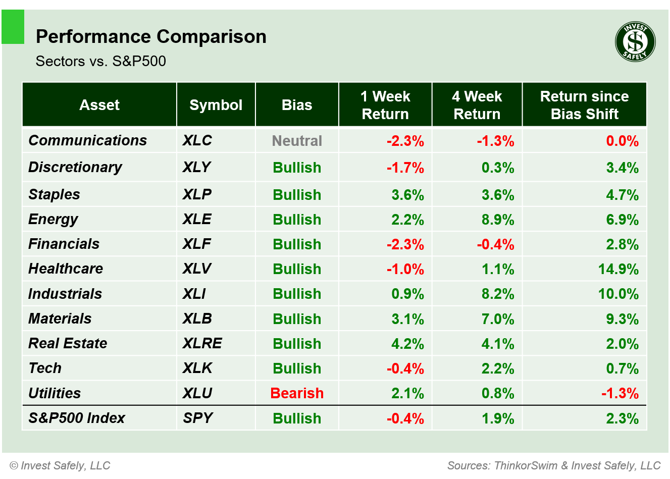 Stock Market Outlook - Jan 18 2026